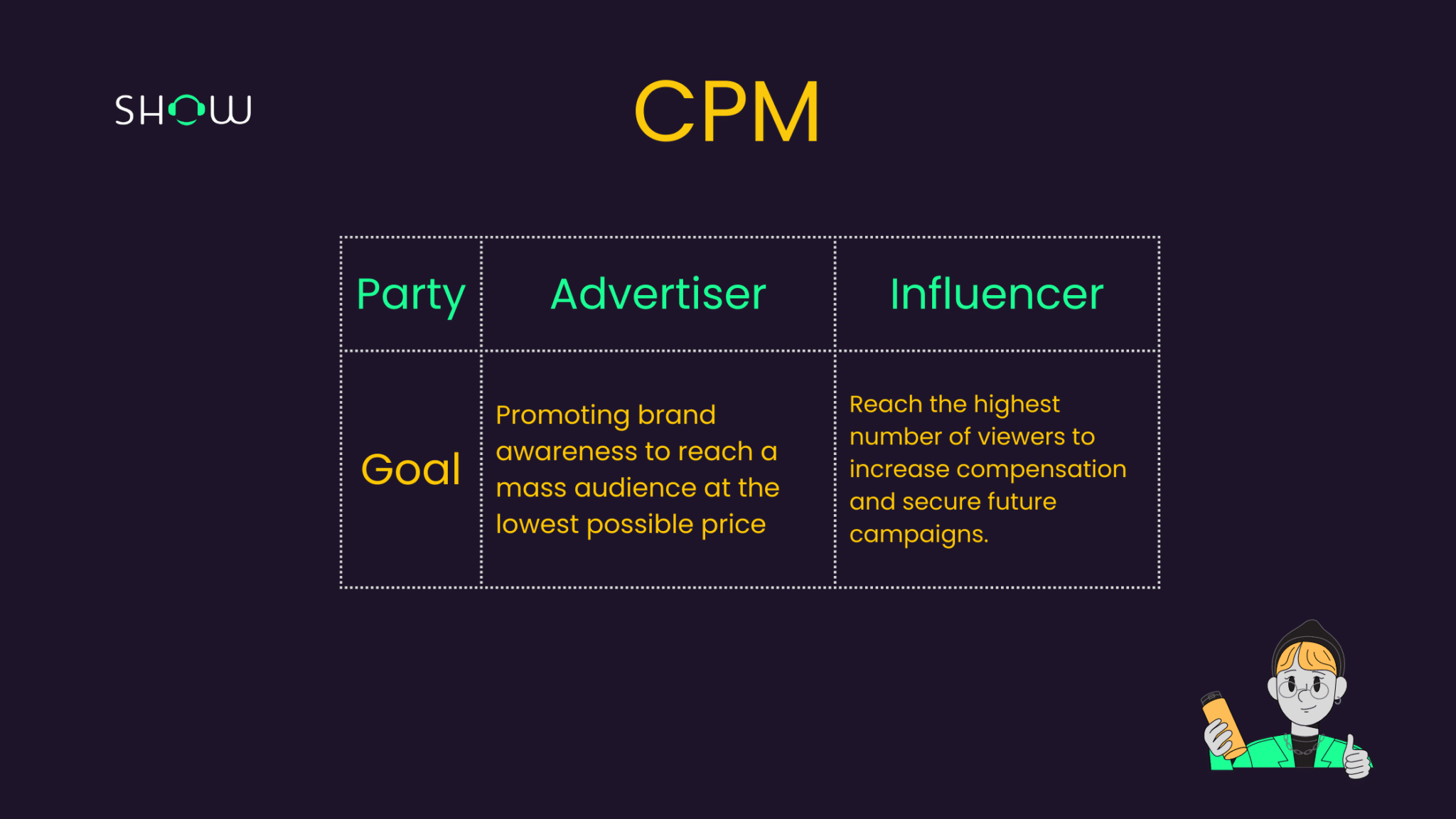 Show - The Meaning of Advertising Terms CPC, CPM, and CPA
