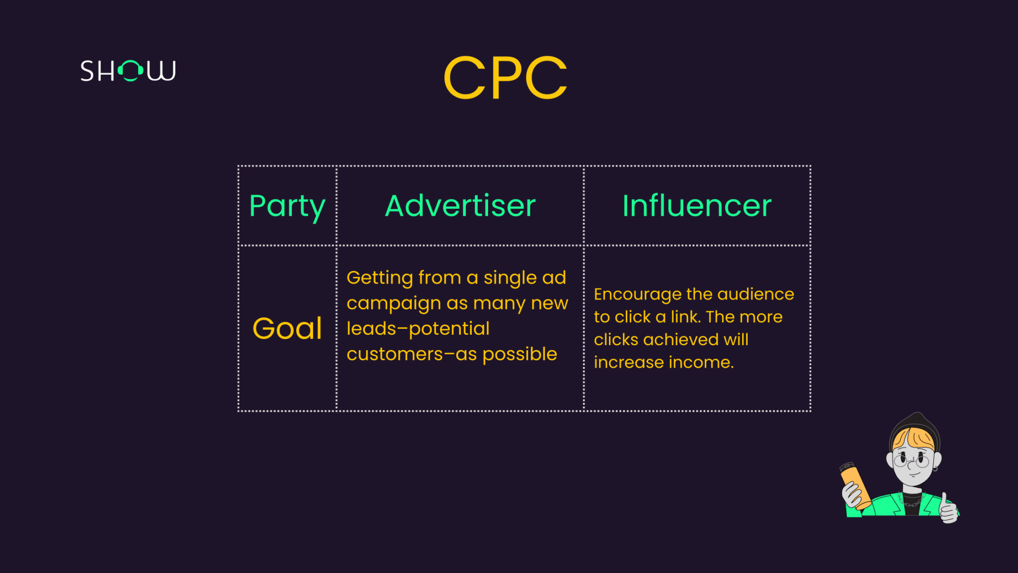 Show - The Meaning of Advertising Terms CPC, CPM, and CPA